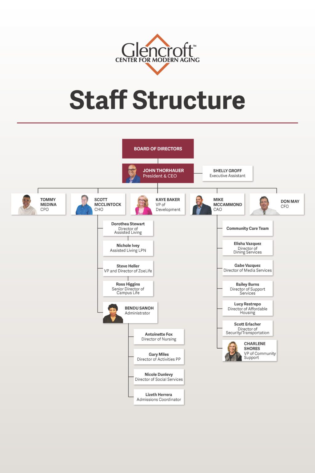 Staff Structure | Glencroft Living